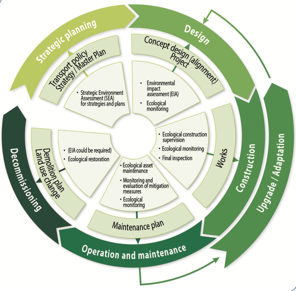 PIARC Magazine : Roads and biodiversity | IENE
